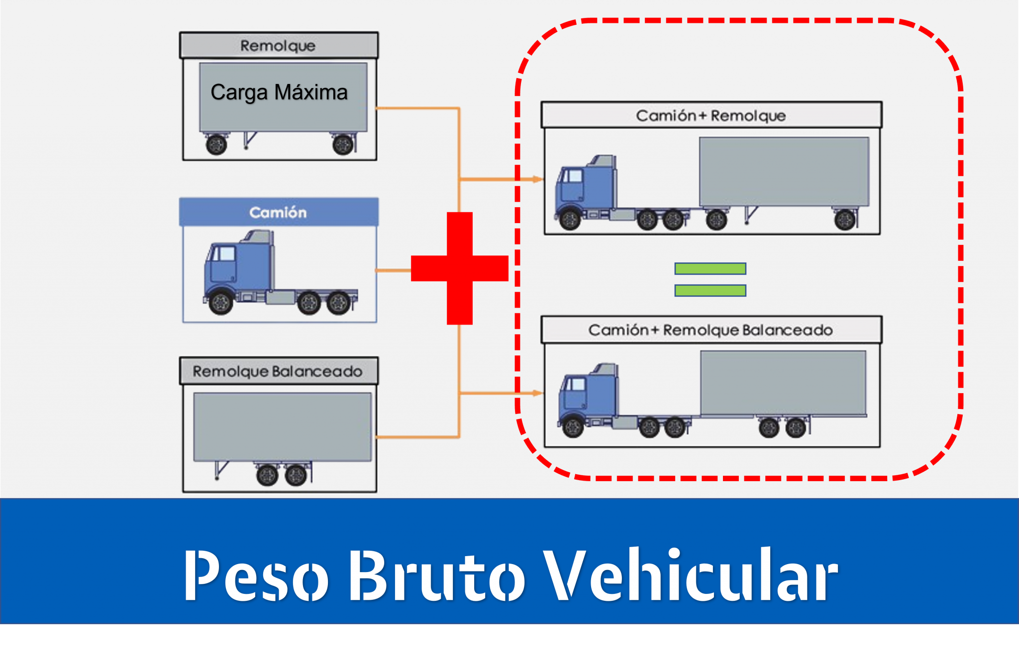 Cambios en la Carta Porte 3.0: campo Peso bruto vehicular obligatorio ...